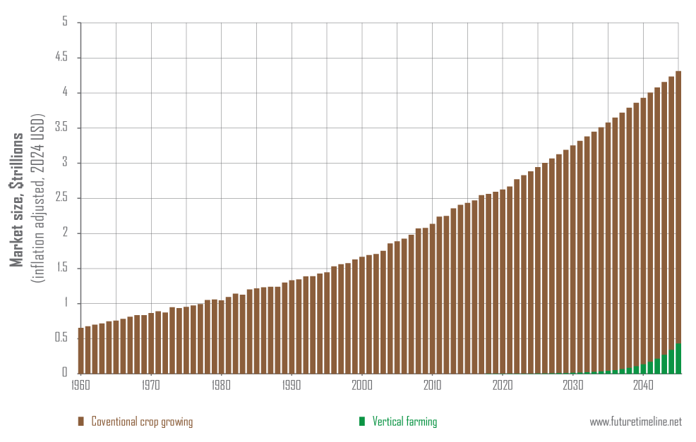 2045 | Singularity | Timeline | Technology | Future | Predictions ...